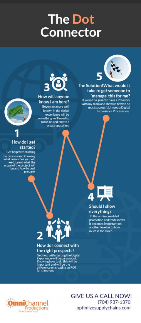 Dot Connector Graphic | OmniChannel Productions